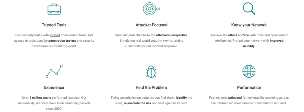 Cybersecurity Scanner | Data First Solutions